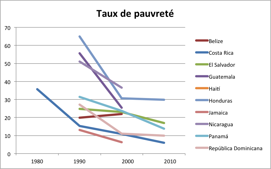 Les indicateurs de l'OPALC | Sciences Po Observatoire politique de l'Amérique latine et des Caraïbes